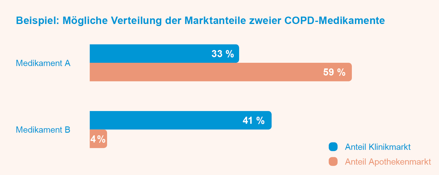 Pharmamarketing Academy – Spillover-Effekt erkennen und Potenzial ...